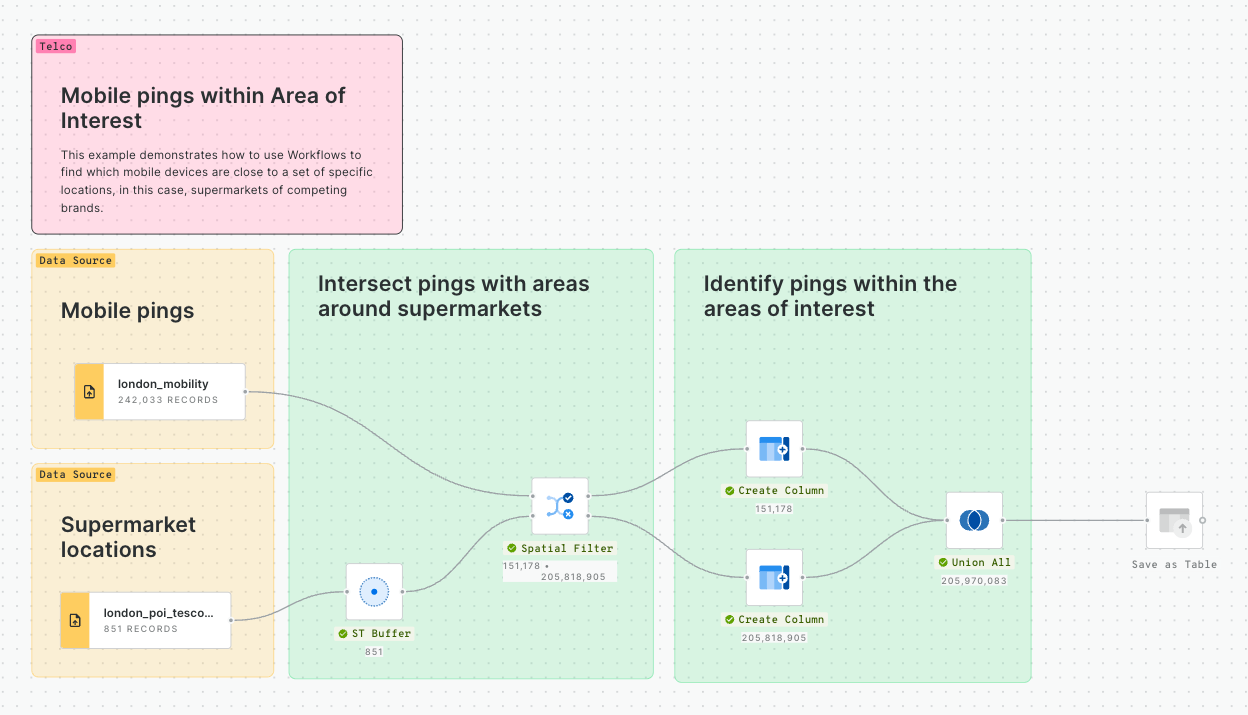5 Advantages of No Code Spatial Analysis
